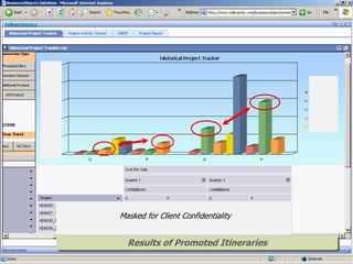 Holland America Line - CRM Dashboard Sample | PDF | Business | Business ...