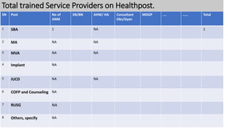 Haldekalikahealthpost Tamplete_RH-Review-meeting - Copy.pptx