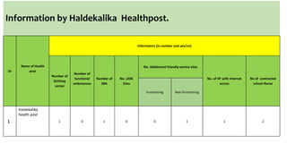 Haldekalikahealthpost Tamplete_RH-Review-meeting - Copy.pptx