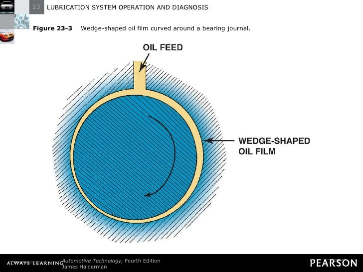 Halderman ch023 lecture