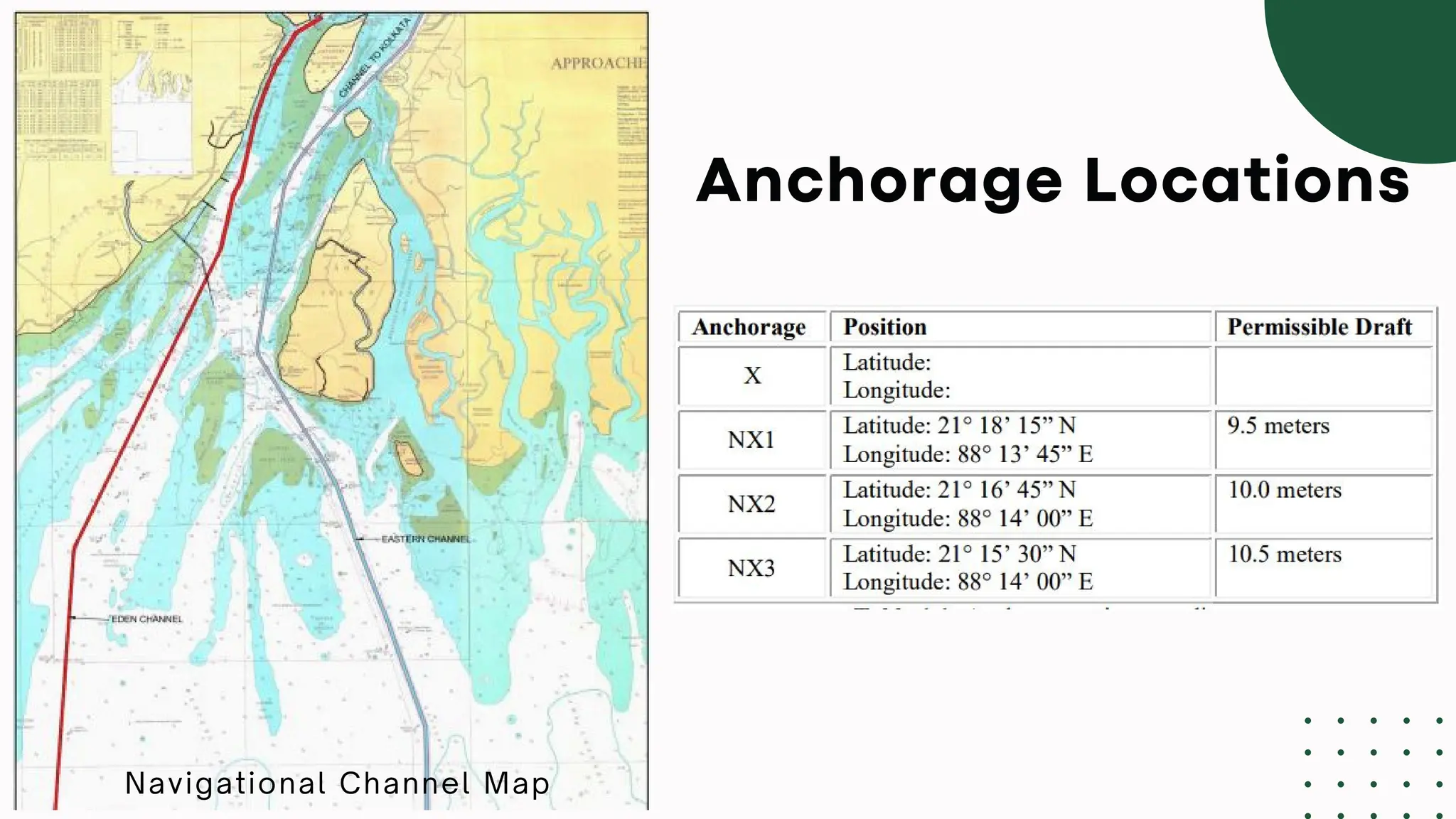 Haldia Dock Complex - A Gateway To India's East Coast | PDF