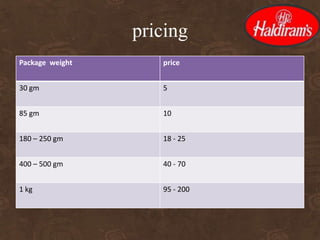 Haldi-Ram (Case Study) | PPTX