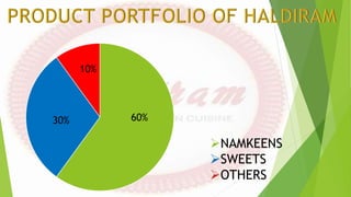 haldiram presentation.pptx