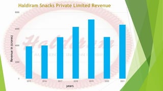 haldiram presentation.pptx