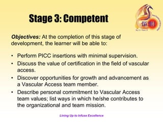 Equipped for excellence a theory-based orientation plan for vascular ...