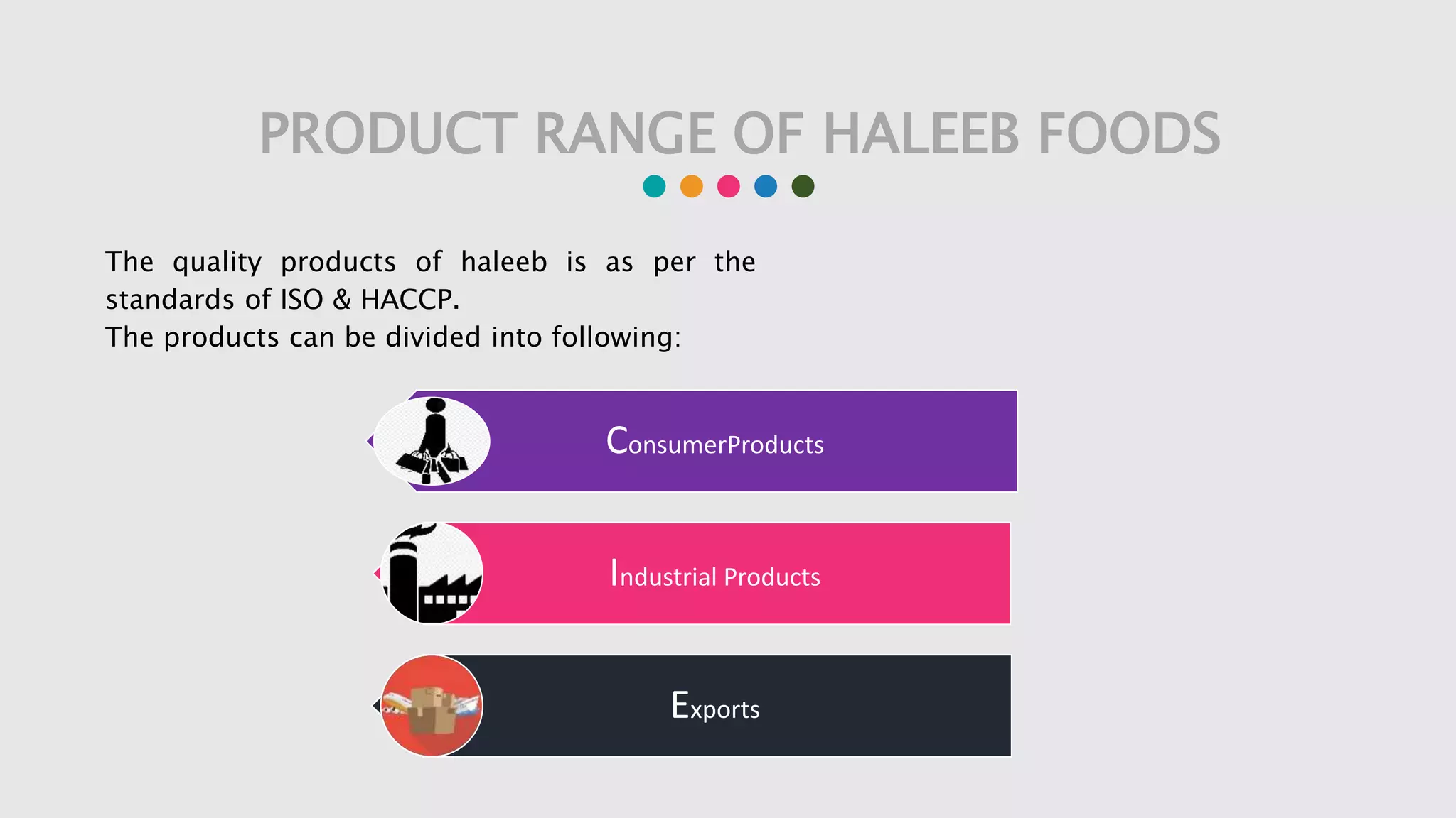 Haleeb food limited Complete Report ,Lahore Garrison University. | PPTX
