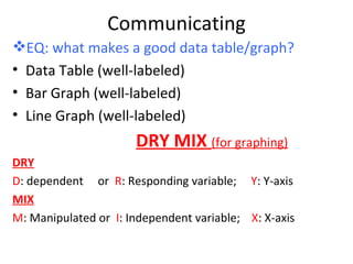 Science Inquiry for Grade 2 | PPT