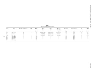 Discovery of an Accretion Streamer and a Slow Wide-angle Outflow around ...