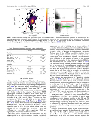 Discovery of an Accretion Streamer and a Slow Wide-angle Outflow around ...