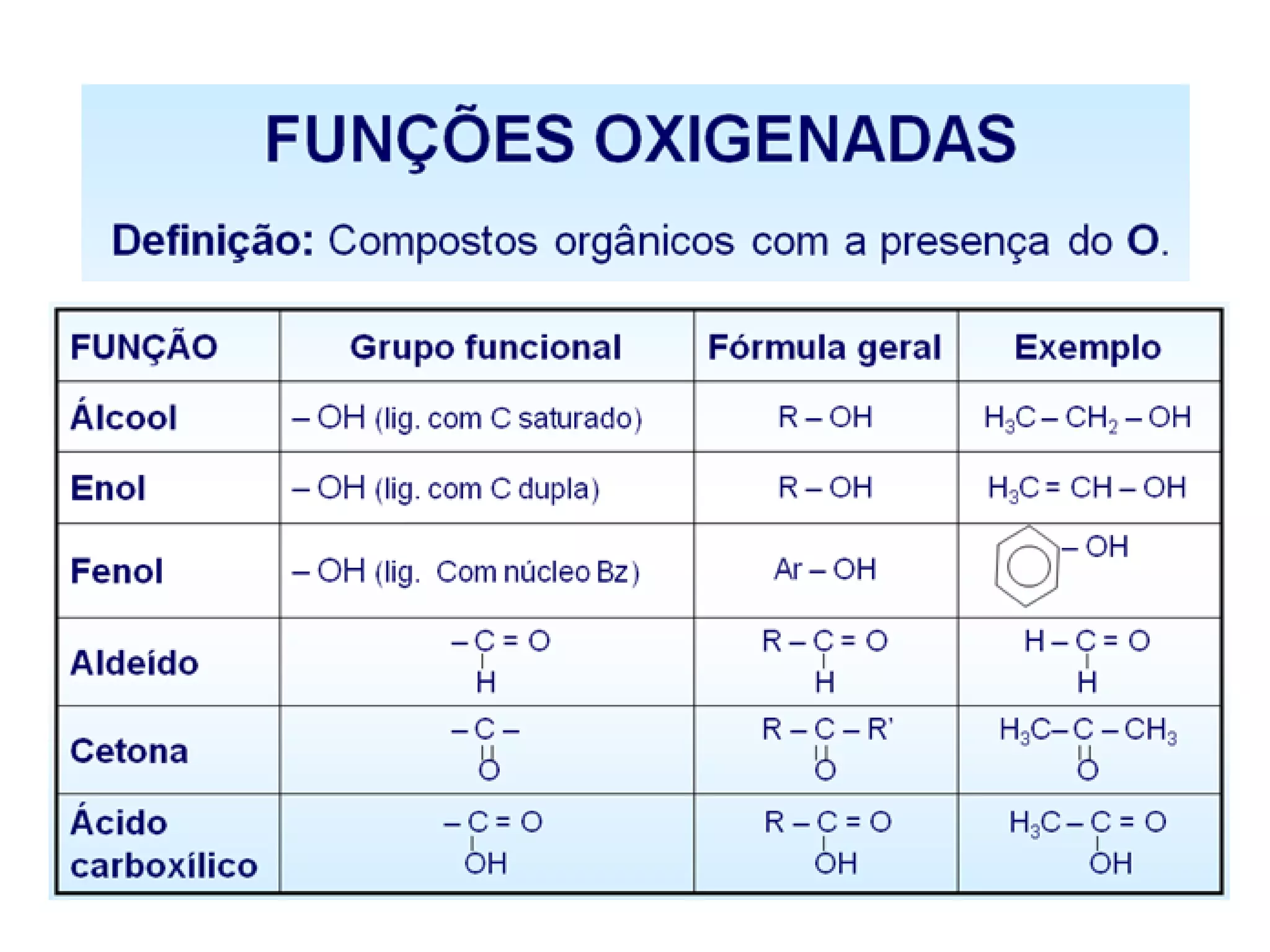 Haletos organicos propriedades fisicas isomeria | PPT