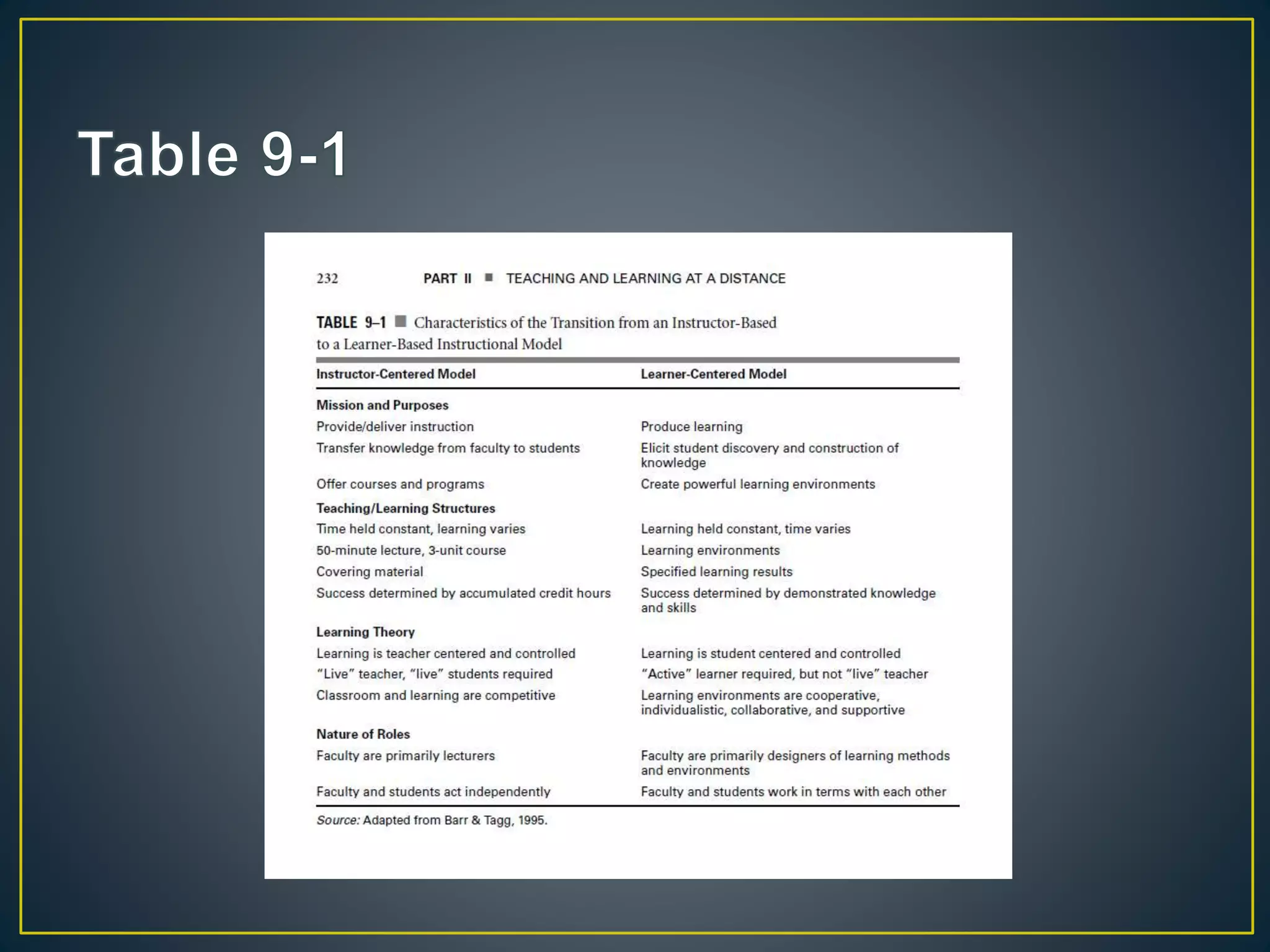 Haley Yasses assignment 4 module 9 | PPT