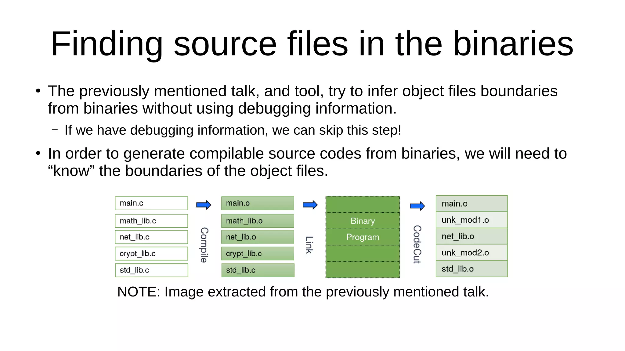 Half-automatic Compilable Source Code Recovery | PPT