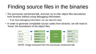Half-automatic Compilable Source Code Recovery | PPT