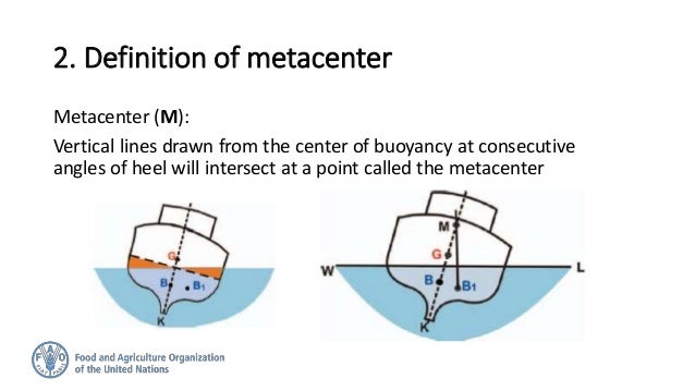 Stability of Fishing Vessels