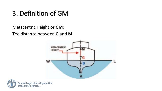 Stability of Fishing Vessels