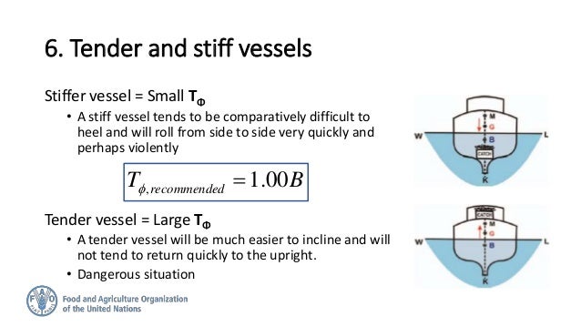 Stability of Fishing Vessels