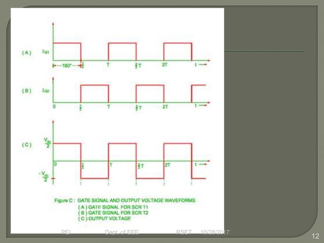 half wave, full wave, pushpull single pahse inverter and 3 phase ...