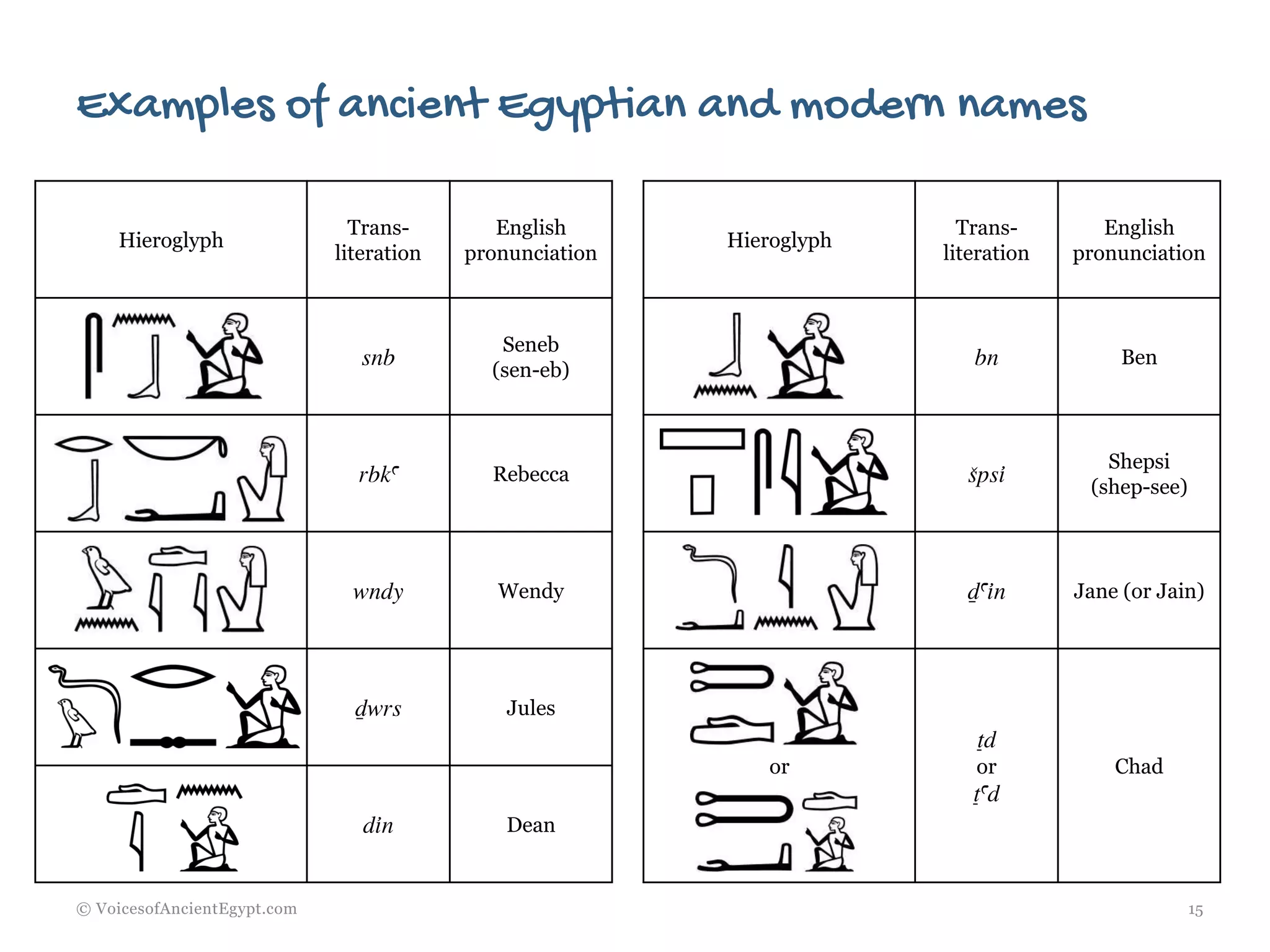 Half-Hour Hieroglyphs Guide.pdf