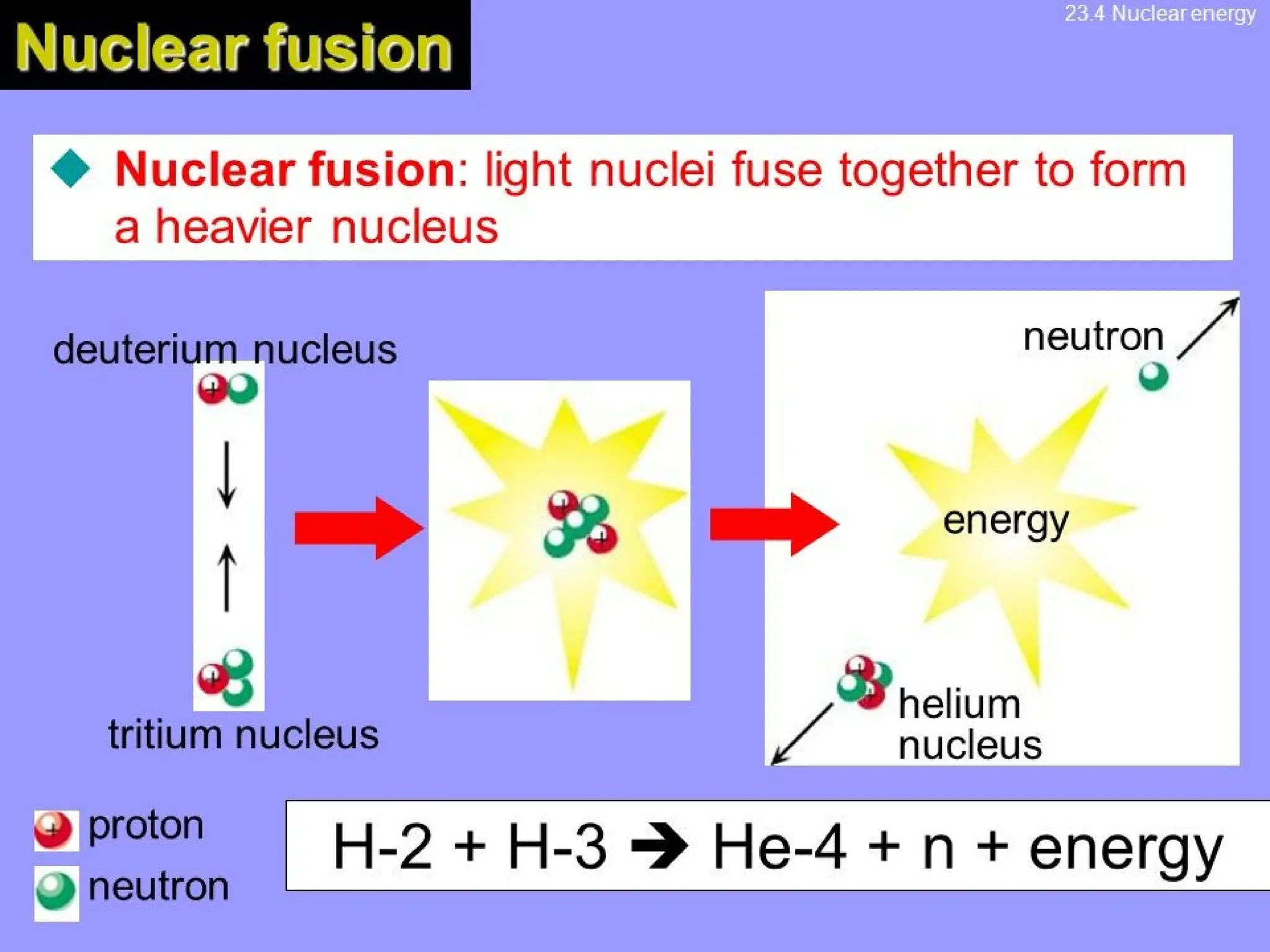 half-life-fission-vs-fusion-nuclear-reaction.pptx