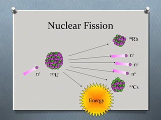 Half life and-nuclear_reactions | PPT