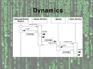 Half sync/Half Async | PPT