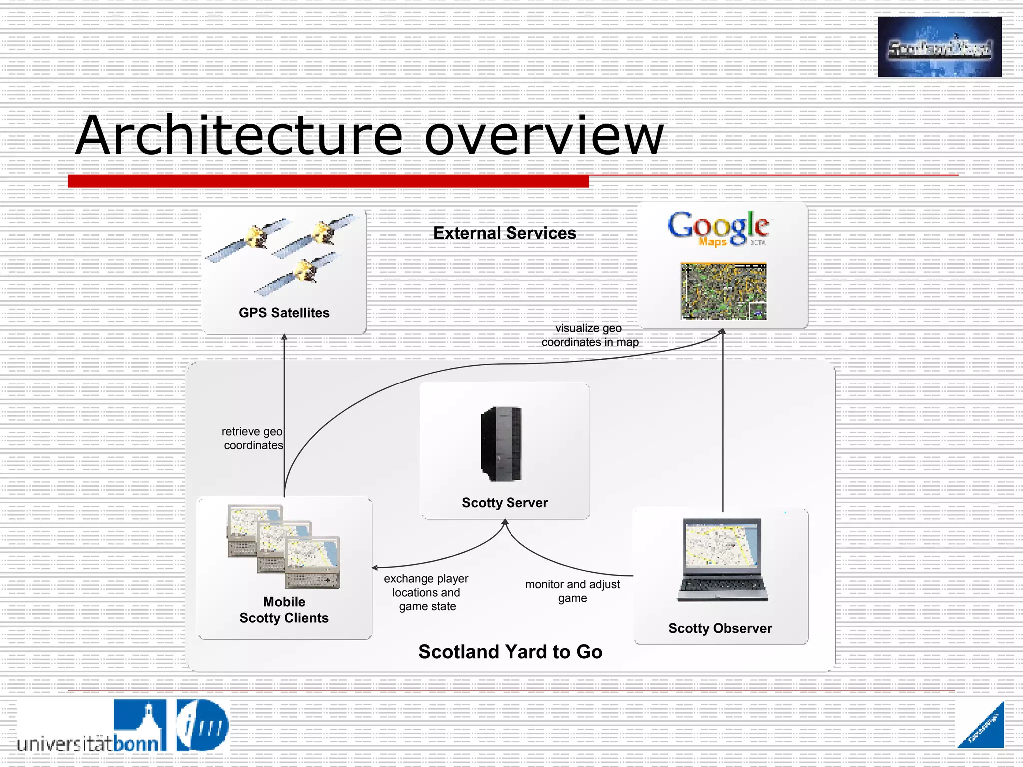 Half Time Presentation of XPLab07b | PPT