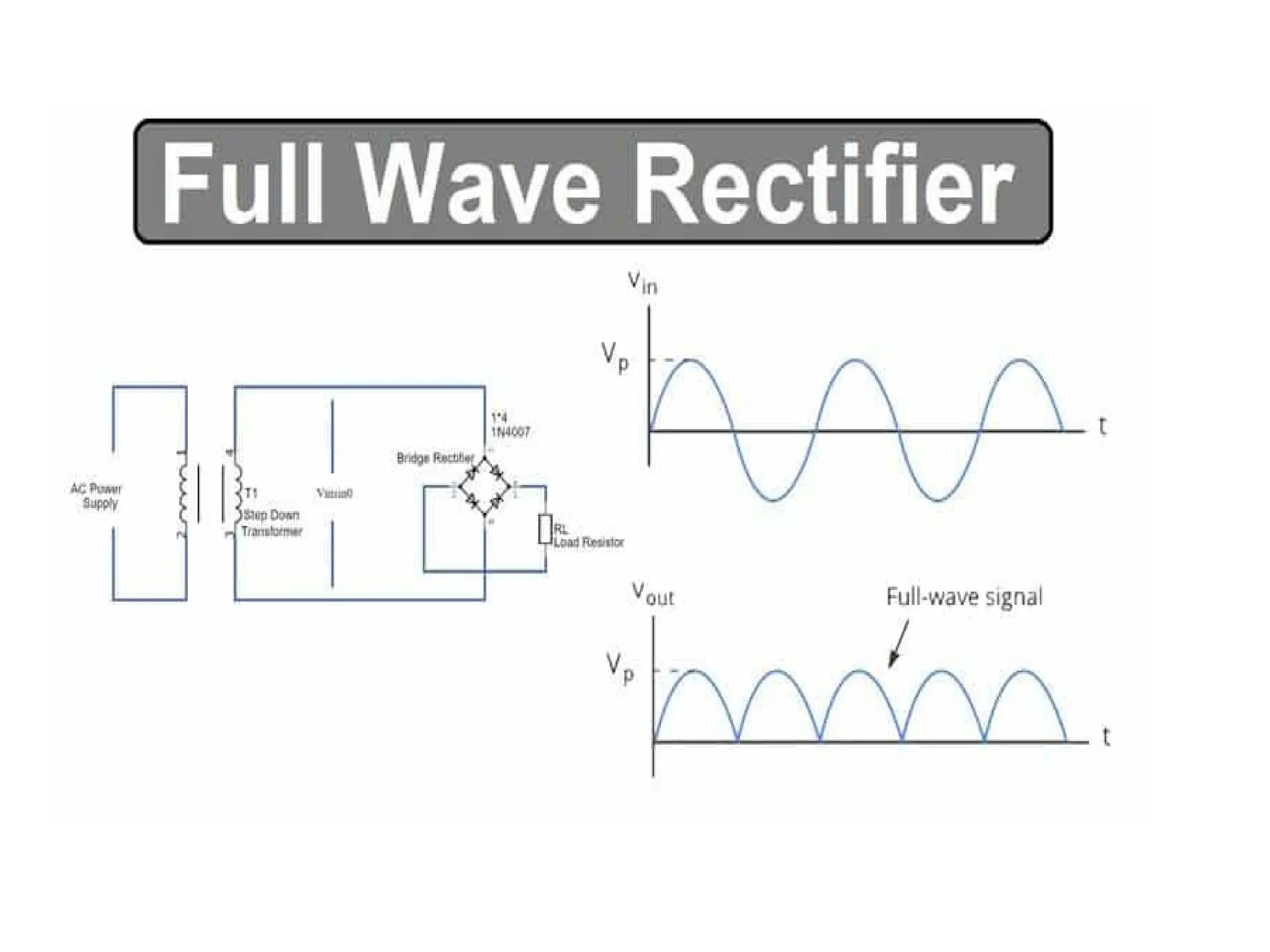 Half-Wave rectifier and Full-Wave rectifier | PPTX