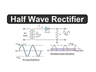 Half-Wave rectifier and Full-Wave rectifier | PPTX
