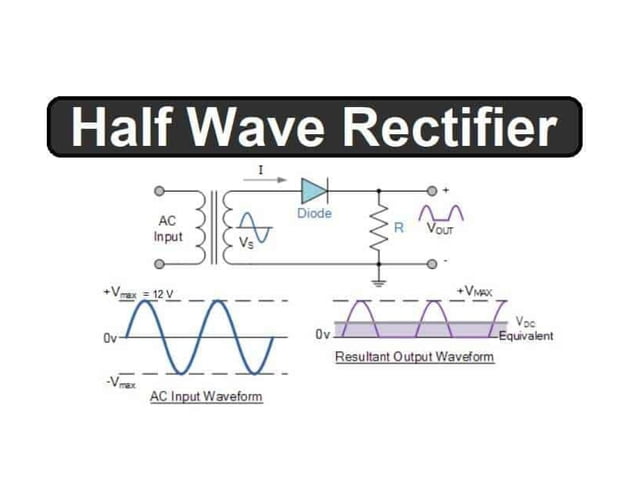 Half-Wave rectifier and Full-Wave rectifier | PPT