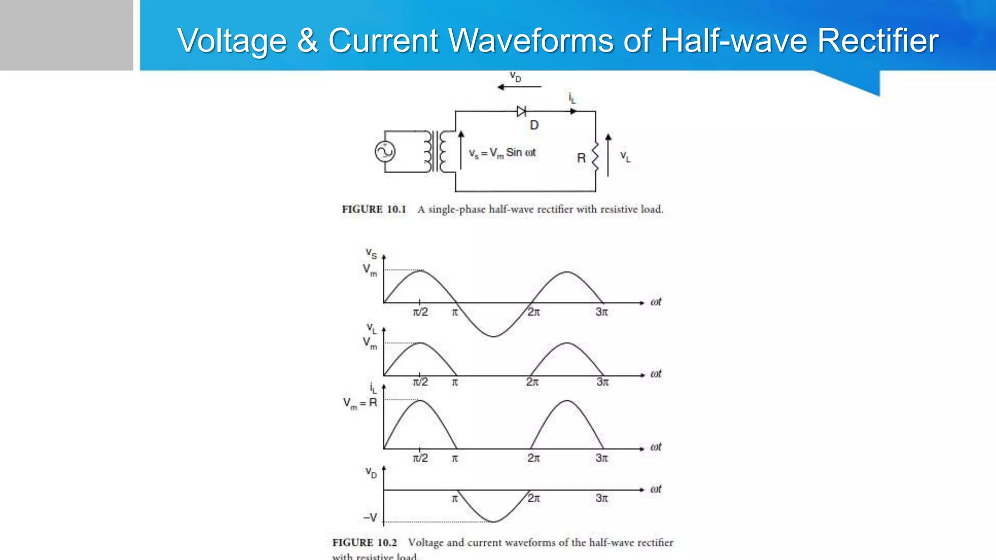 Half- wave and Full-wave Rectifiers.pptx