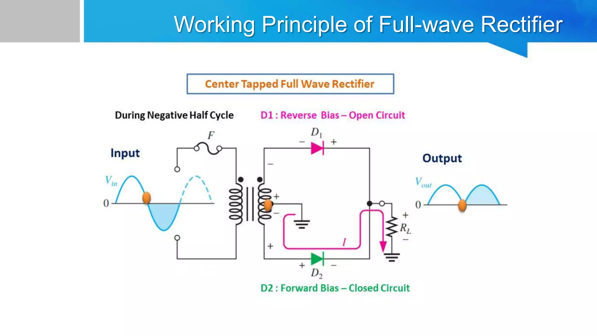 Half- wave and Full-wave Rectifiers.pptx