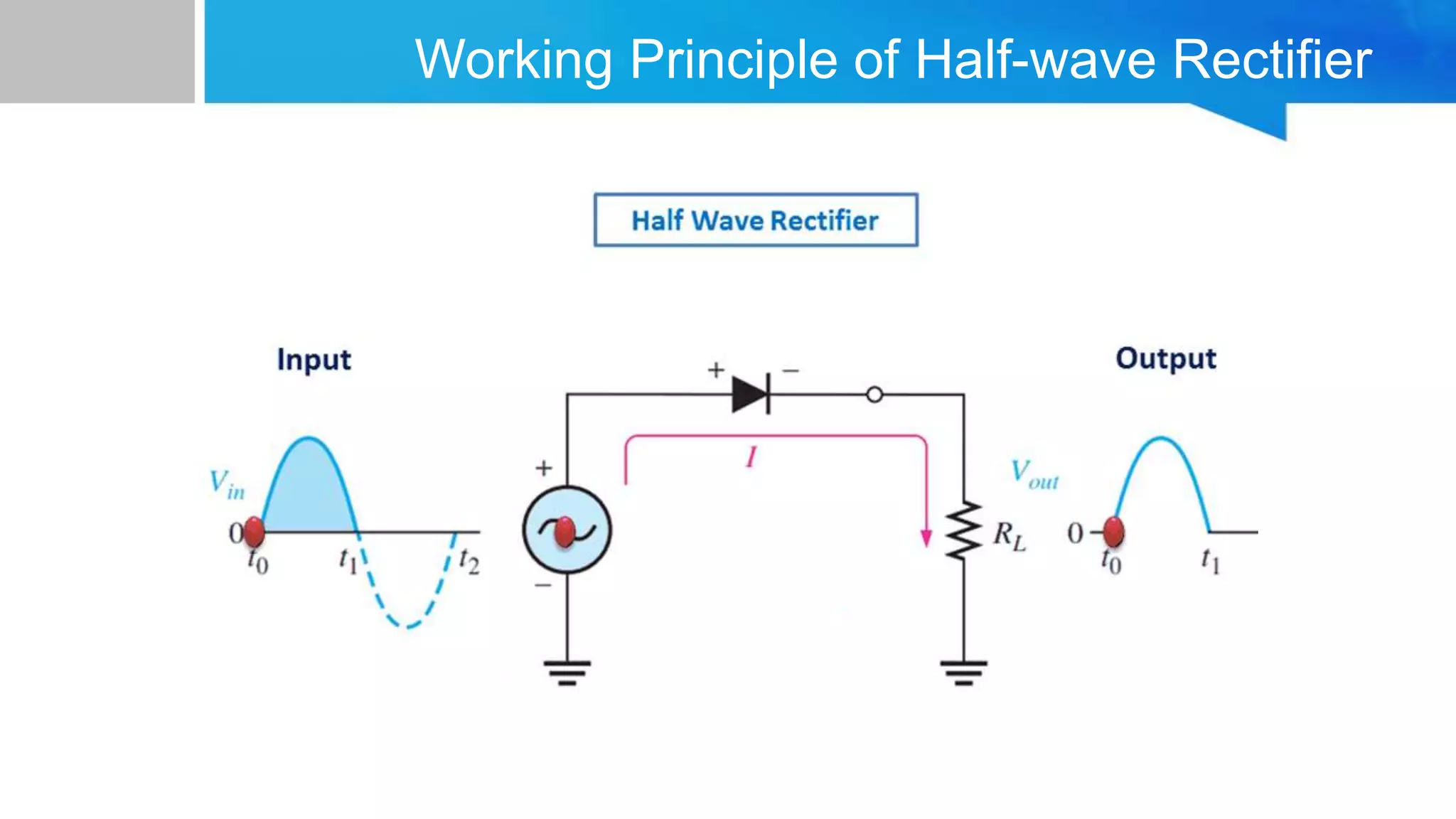 Half- wave and Full-wave Rectifiers.pptx