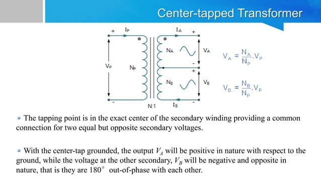 Half- wave and Full-wave Rectifiers.pptx