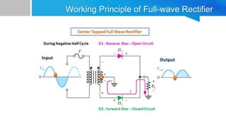 Half- wave and Full-wave Rectifiers.pptx