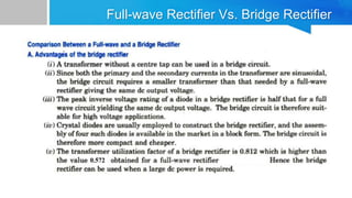 Half- wave and Full-wave Rectifiers.pptx