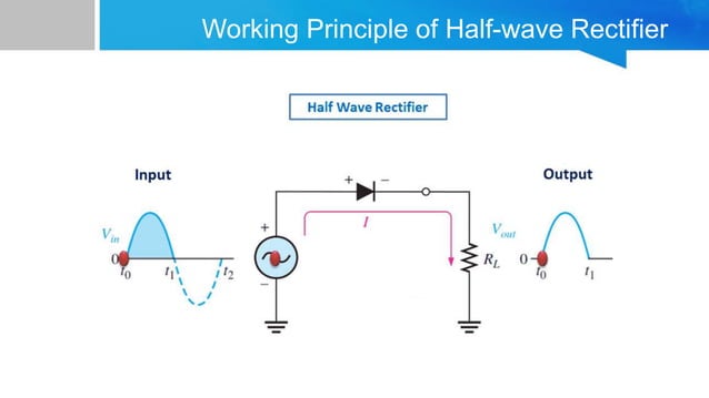 Half- wave and Full-wave Rectifiers.pptx