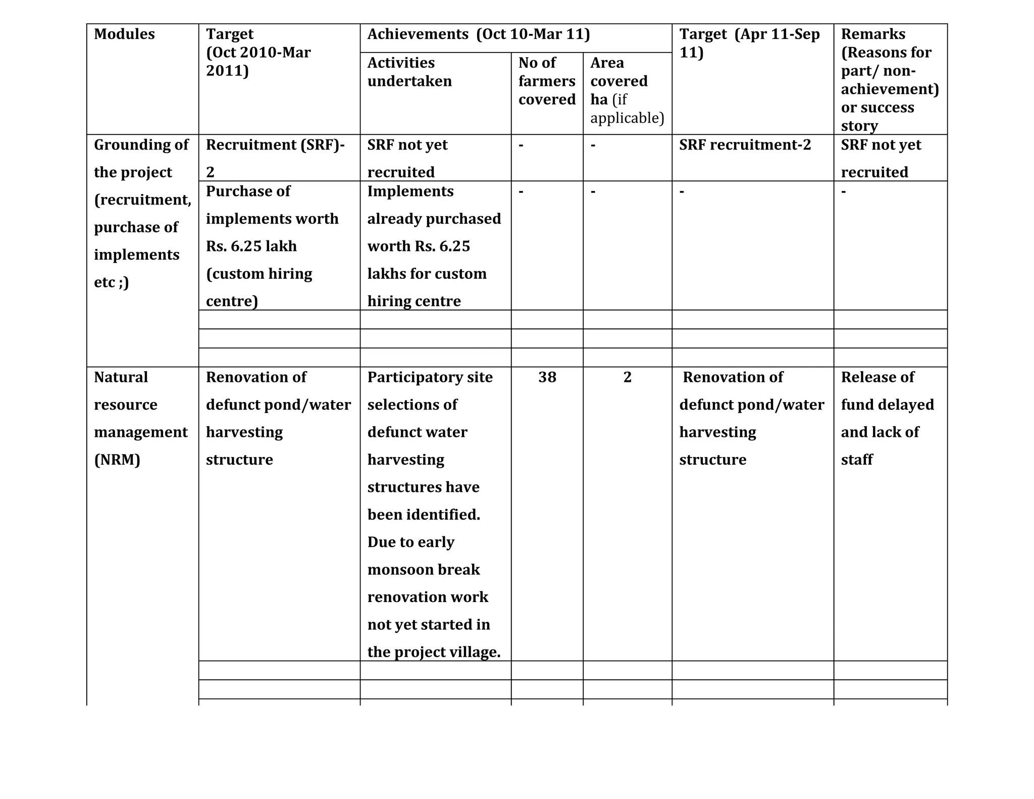 Half yearly report -nicra | DOC