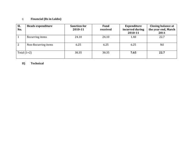 Half yearly report -nicra | DOC | Agriculture | Industries