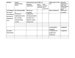 Half yearly report -nicra | DOC