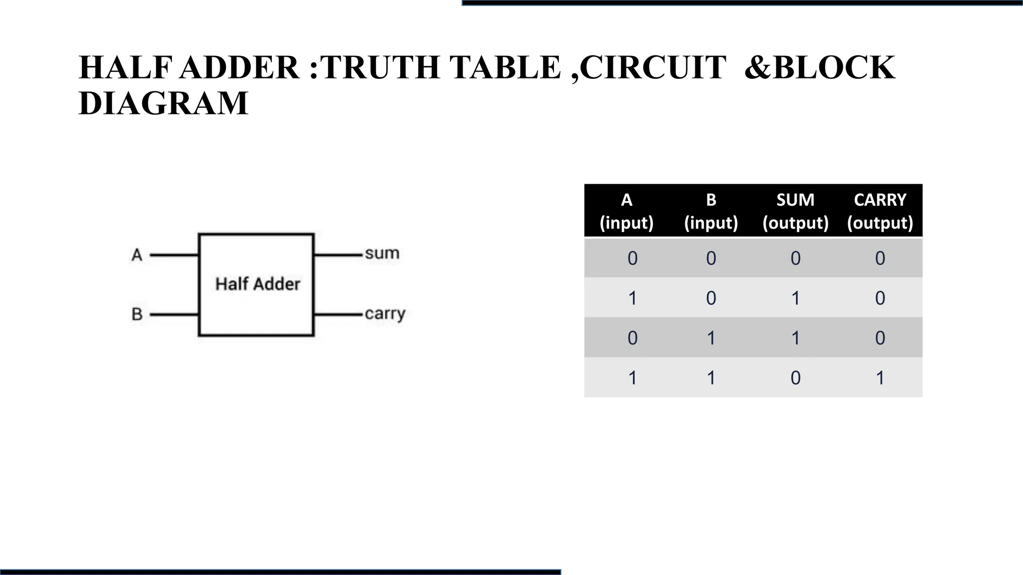 HALF ADDER in Digital Electronics /Computer Organization | PDF