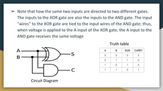 Half adder and full adder | Digital electronics | engineering | PPTX