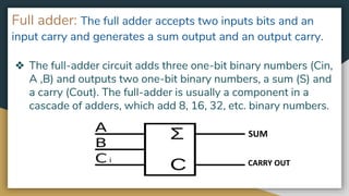 Half adder and full adder | Digital electronics | engineering | PPTX
