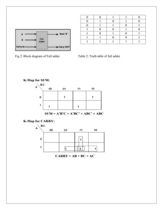 Half adder and full adder | PDF