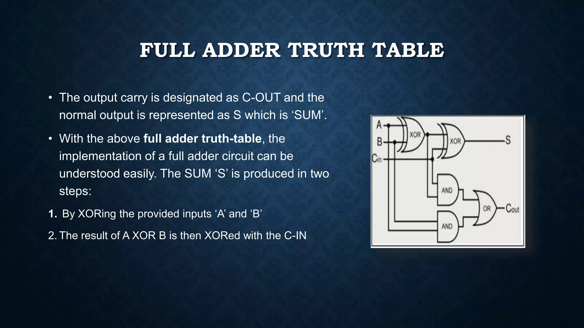 Half adder and full adder | PPTX