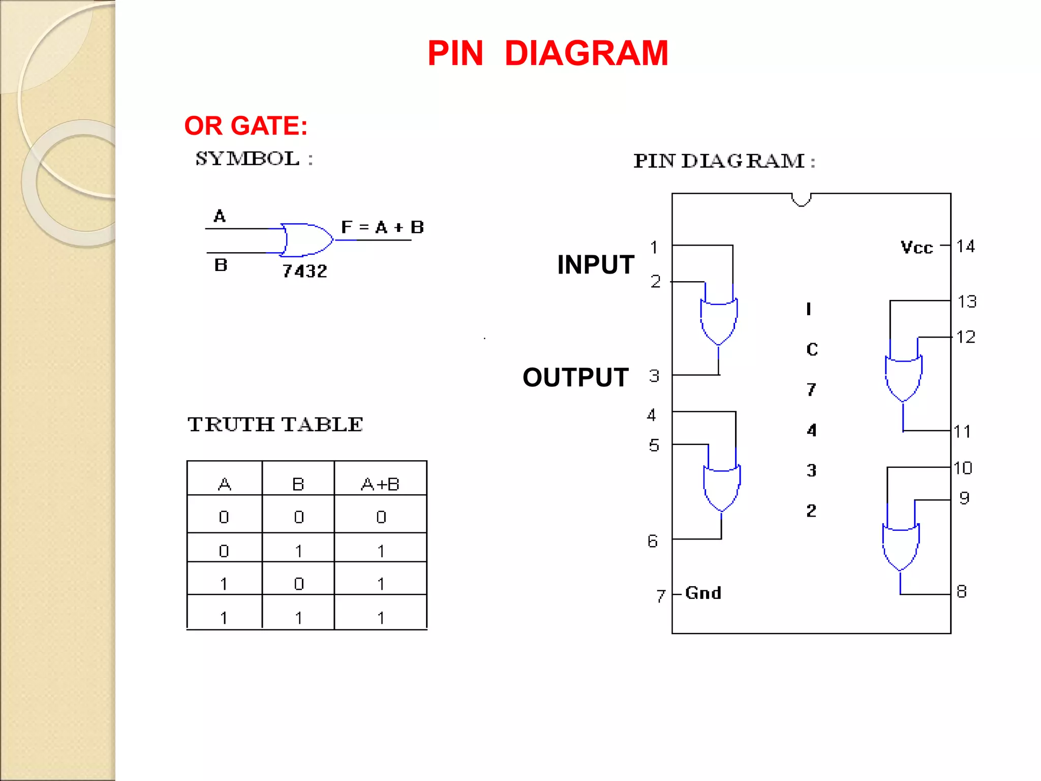 Half Adder and Full adder BY Dr. Manoj Baloni.ppt