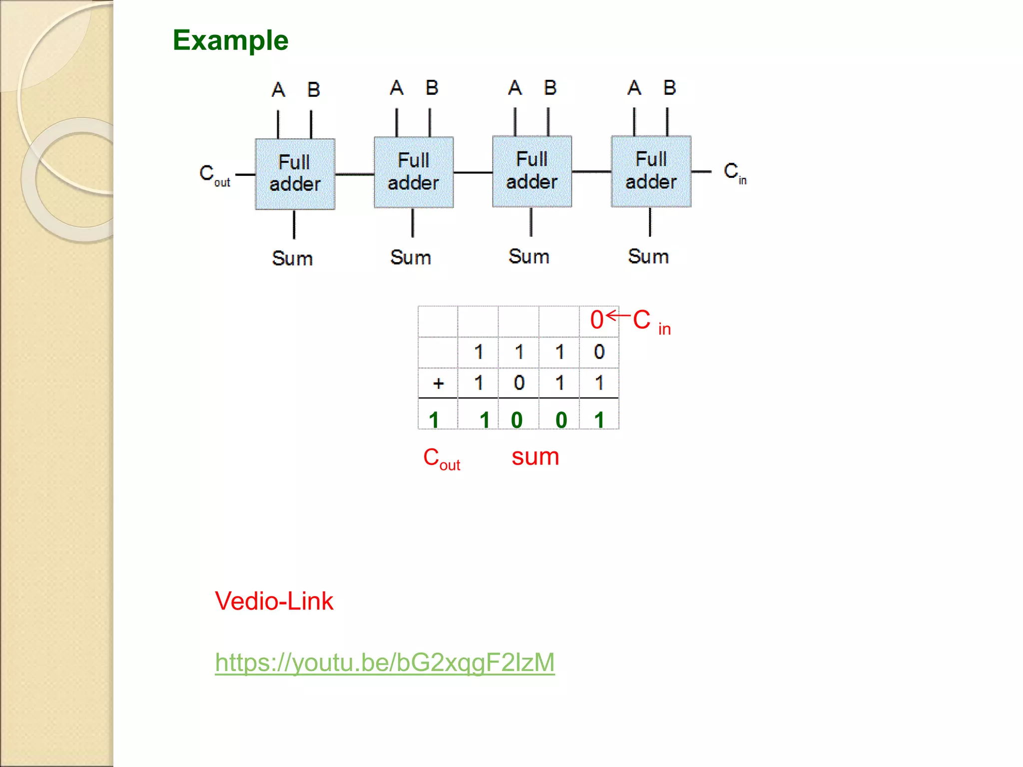 Half Adder and Full adder BY Dr. Manoj Baloni.ppt