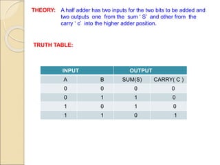 Half Adder and Full adder BY Dr. Manoj Baloni.ppt