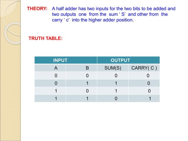Half Adder and Full adder BY Dr. Manoj Baloni.ppt