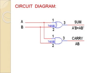 Half Adder and Full adder BY Dr. Manoj Baloni.ppt