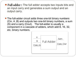 half adder and full adder for logic gate | PDF